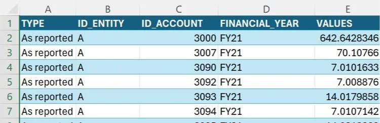 Excel CUBE Formulas: Guide for Data-Heavy Consulting & Ad-Hoc Analysis | Accelerate Excel