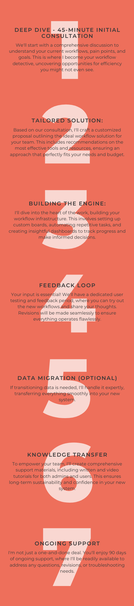 How It Works — The Digital Edit