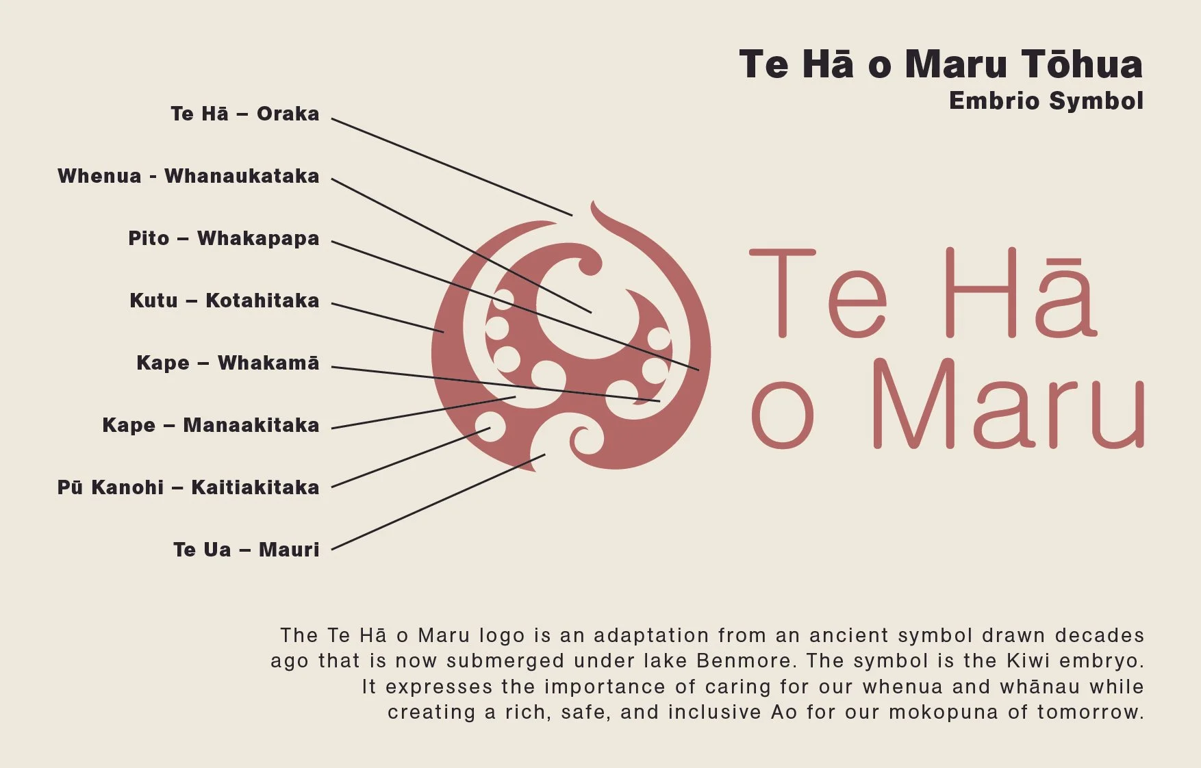 Te Hā o Maru