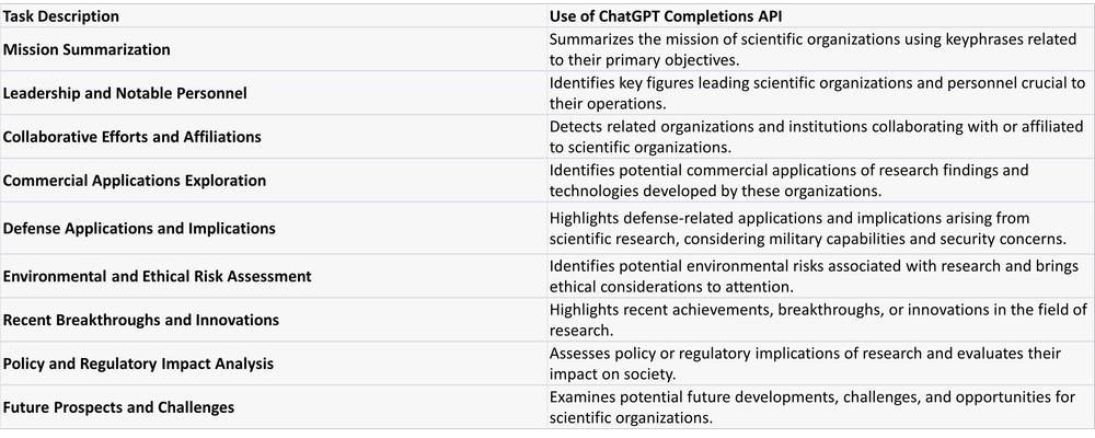 OpenAI Integration | Enhanced Data Analysis — Data Abyss
