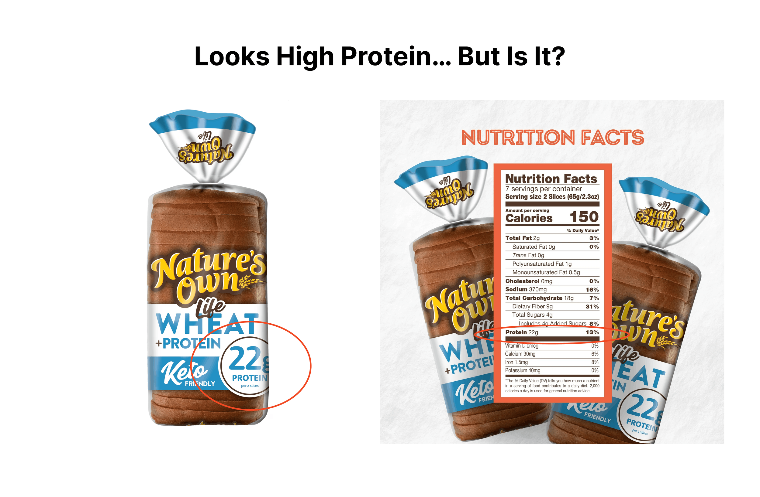 How to Read Protein on a Nutrition Label (Grams vs % Daily Value ...