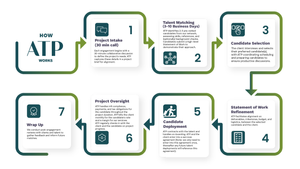 Allied Talent Partners