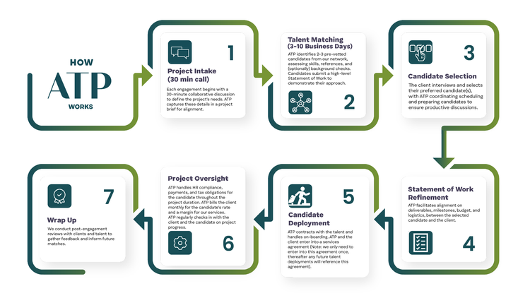 Allied Talent Partners