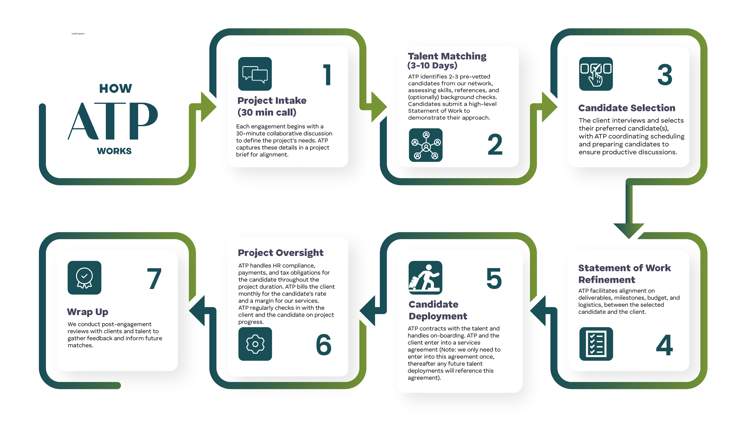 Allied Talent Partners