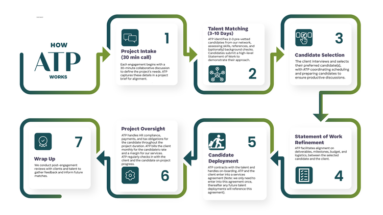 Allied Talent Partners