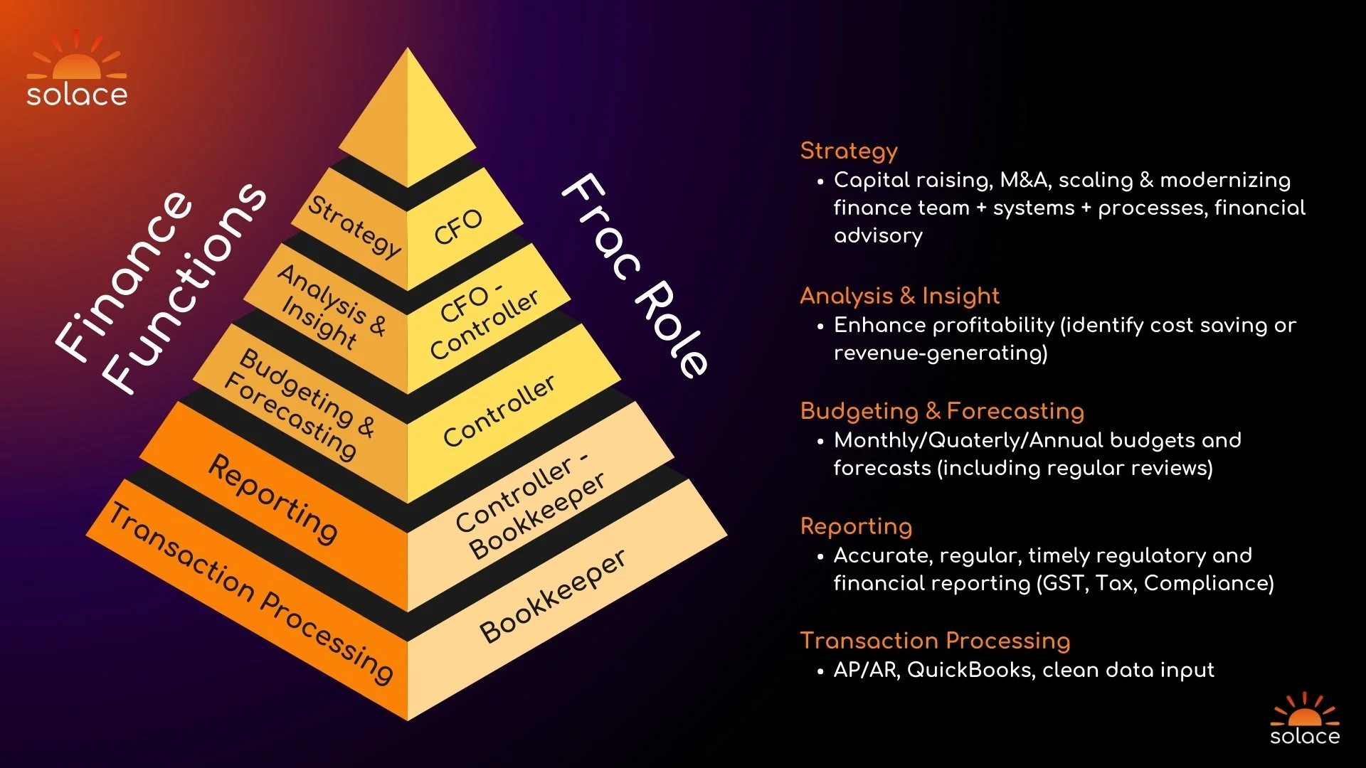 How Fractional Finance Roles Drive Growth for Startups and SMBs — solace