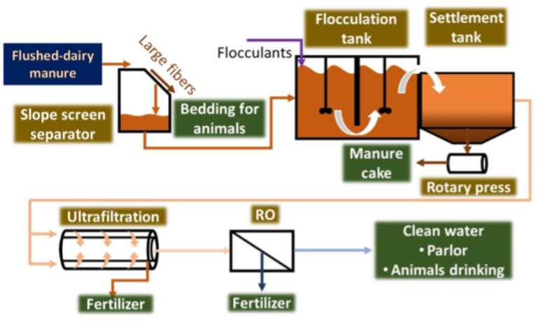Water Treatment Systems — Cactus Antimicrobial