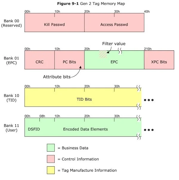 Understanding and Decoding the PC field — RFIDLinked