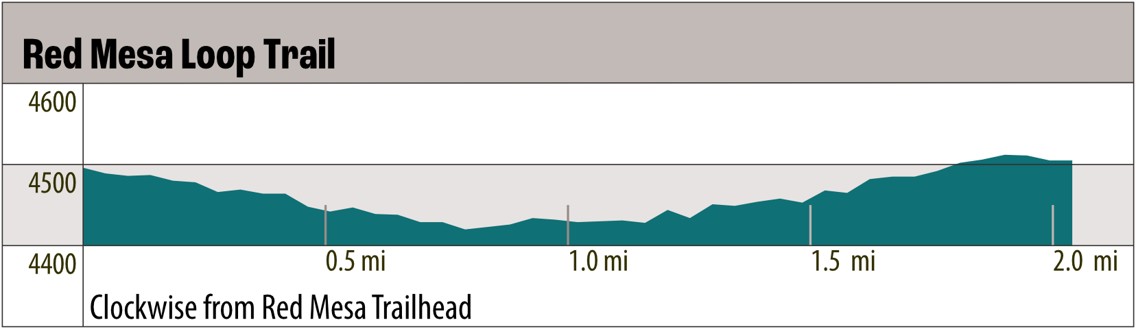 Red Mesa Rim Trails — Lake Powell - Glen Canyon - Northern Arizona Trails