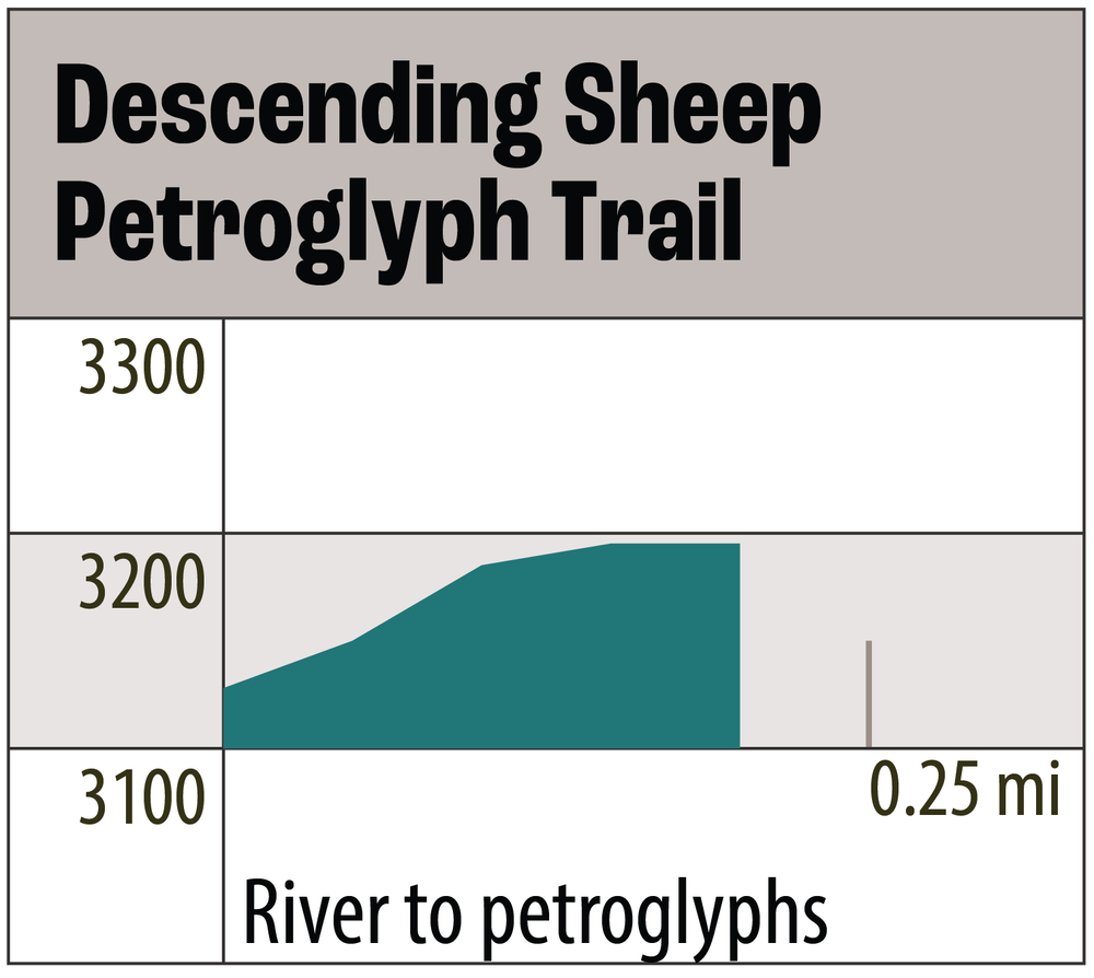 Descending Sheep Petroglyph Trail — Lake Powell - Glen Canyon ...