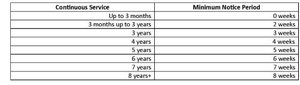 Change is Coming to Termination Requirements under the Canada Labour ...