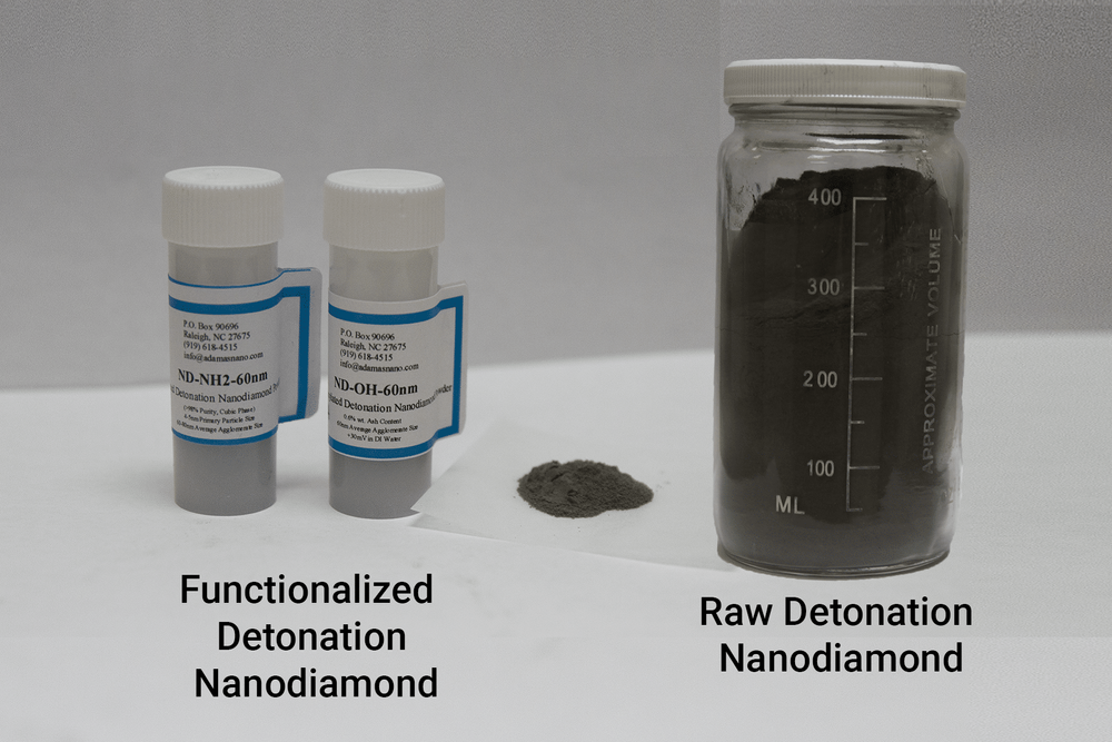 Detonation Powder Information — Adámas Nanotechnologies