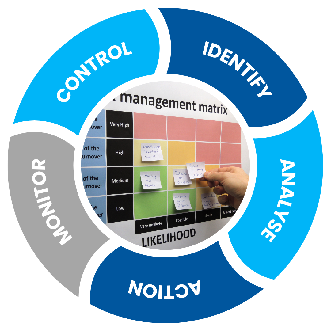 Pinnacle Project Solutions - Your Project, Our Passion!