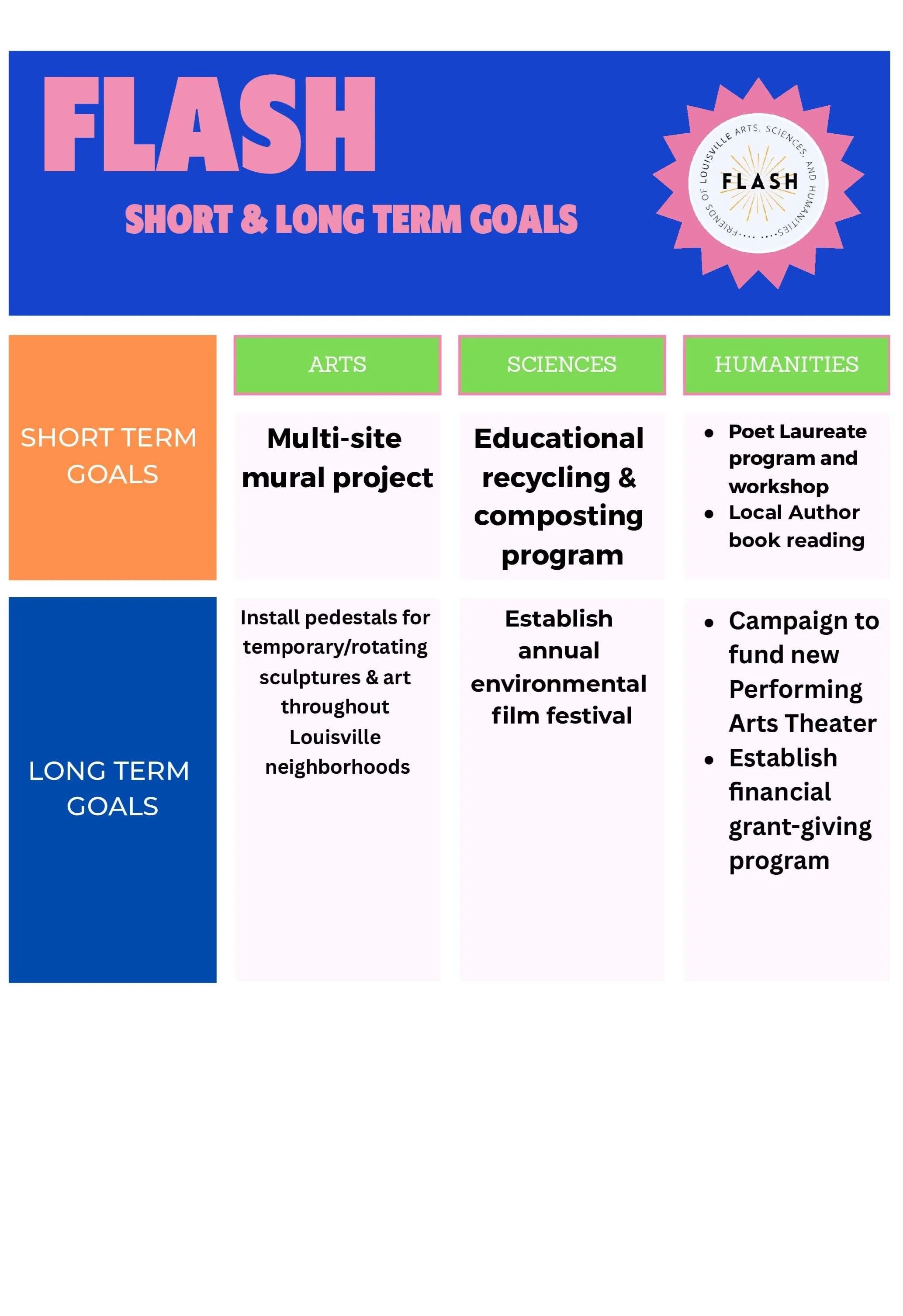 Friends of Louisville Arts, Sciences, and Humanities (FLASH)