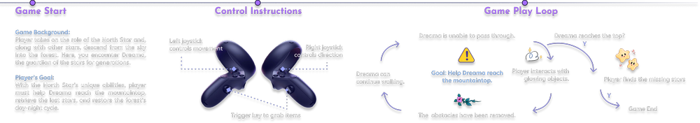 Serenade of the Northern Star — Hu Yuchen