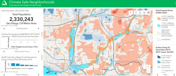 Community Climate Science — Groundwork San Diego