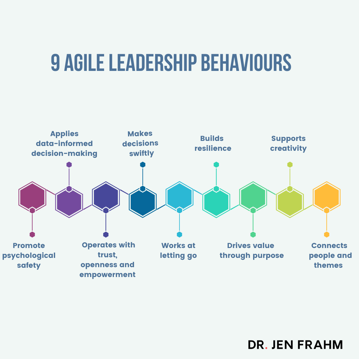 What is Agile Leadership? — Dr Jen Frahm