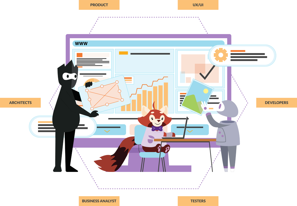 Application Security Training Courses