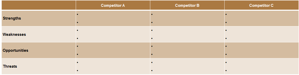 Templates for competitor research — Aqute Intelligence