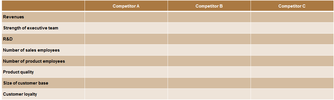Templates for competitor research — Aqute Intelligence