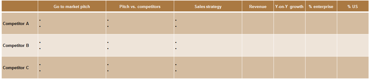 Templates for competitor research — Aqute Intelligence