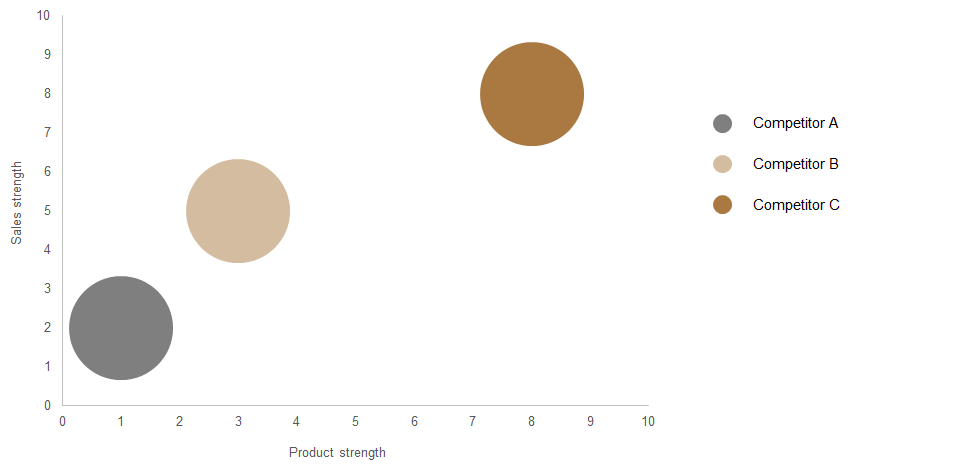 Templates for competitor research — Aqute Intelligence