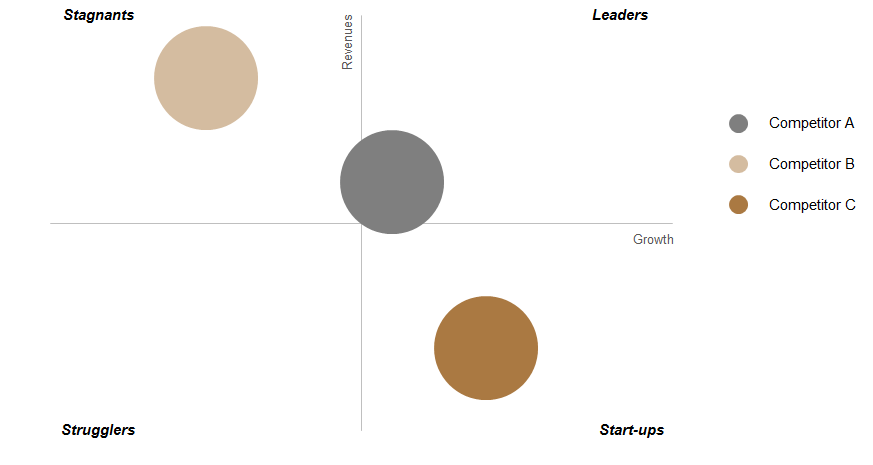 Templates for competitor research — Aqute Intelligence