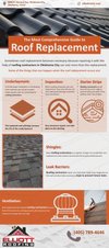 The Most Comprehensive Guide to Roof Replacement (Infographic ...