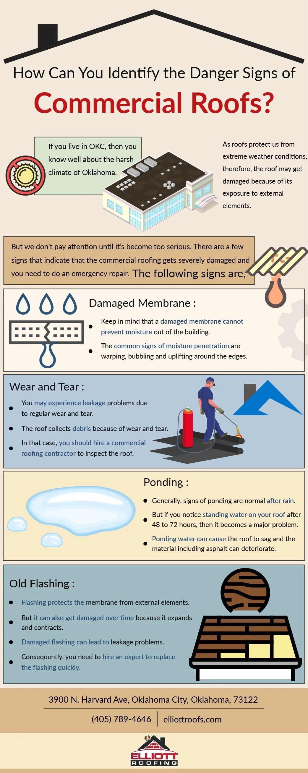 How Can You Identify the Danger Signs of Commercial Roofs? (Infographic ...