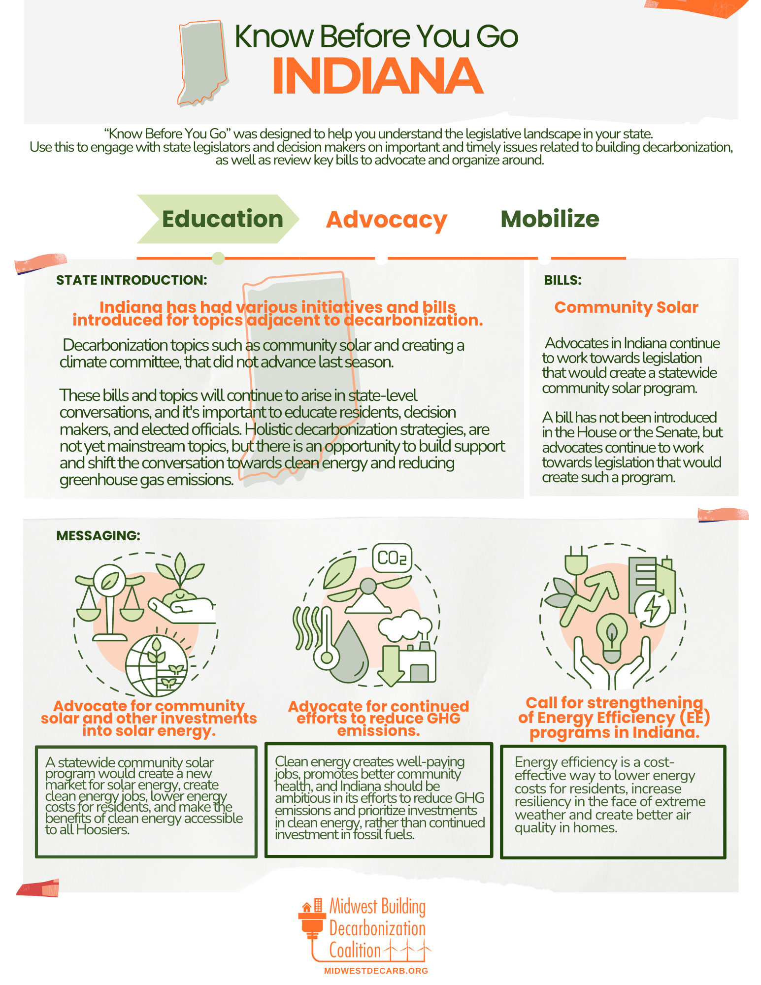 General 2 — Midwest Building Decarbonization Coalition
