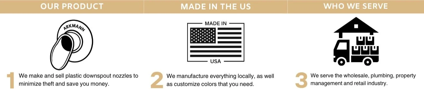 Arkmann Scuppers | The Original Plastic Downspout Nozzle