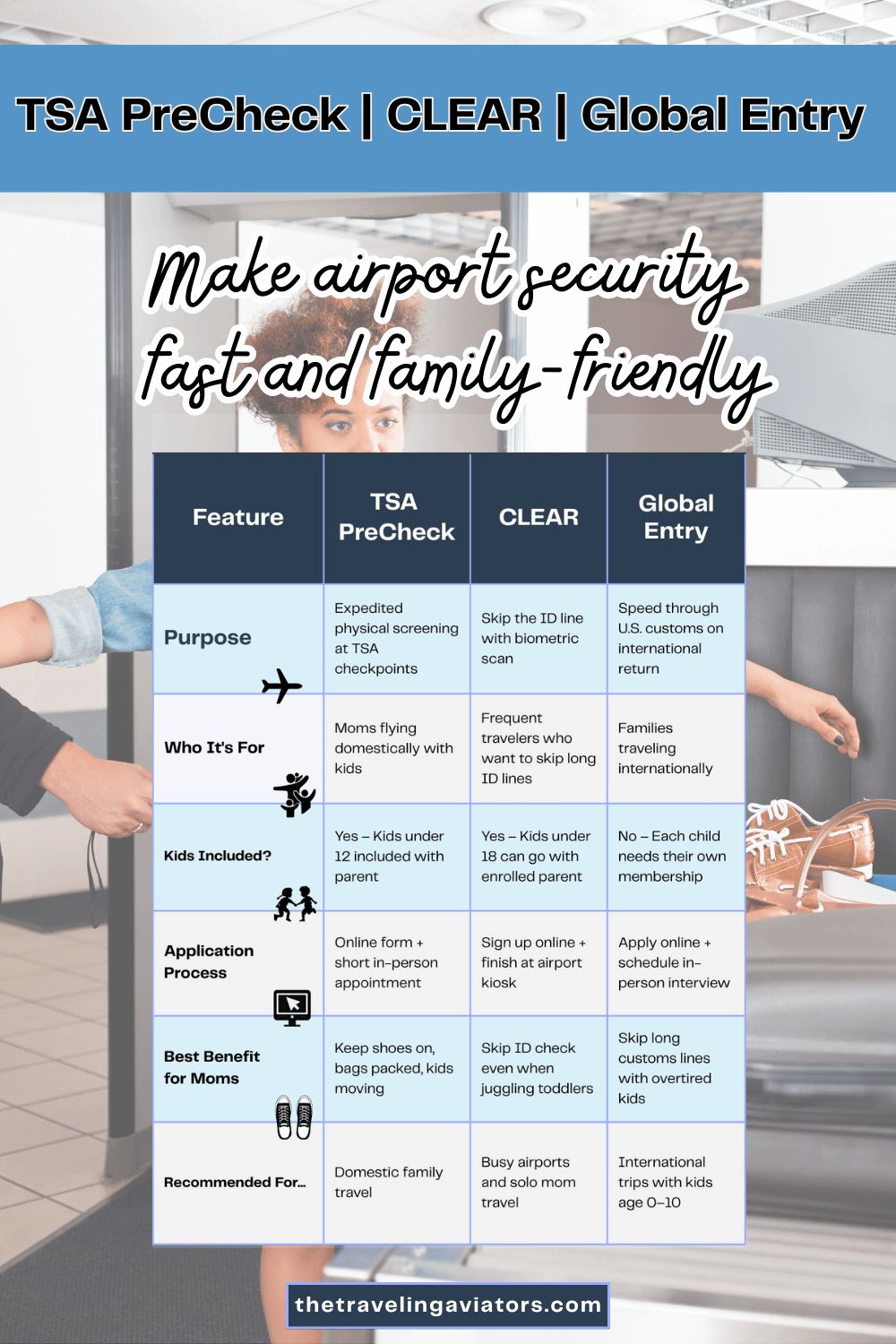 Tips On CLEAR and TSA PreCheck When Traveling with Kids Under 10 | THE ...