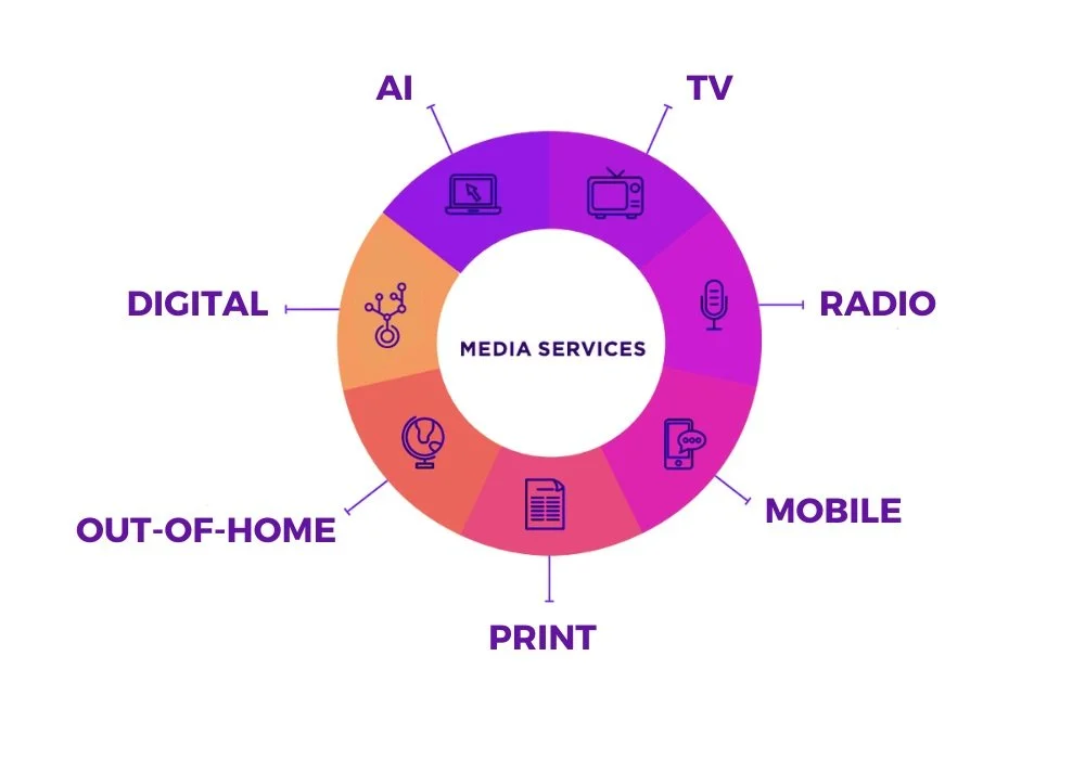 The Ward Group | Top Media Buying Agency in Dallas