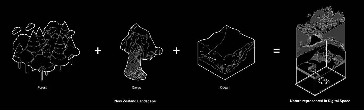 GOOGLE AUCKLAND — UnitedMake