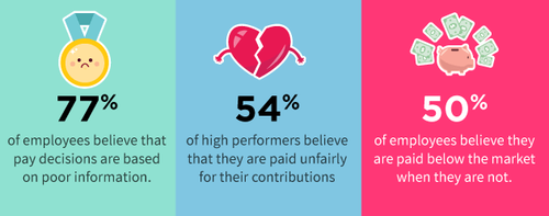 How to conduct a pay review: the ultimate guide for HR — PAYreview by Amite