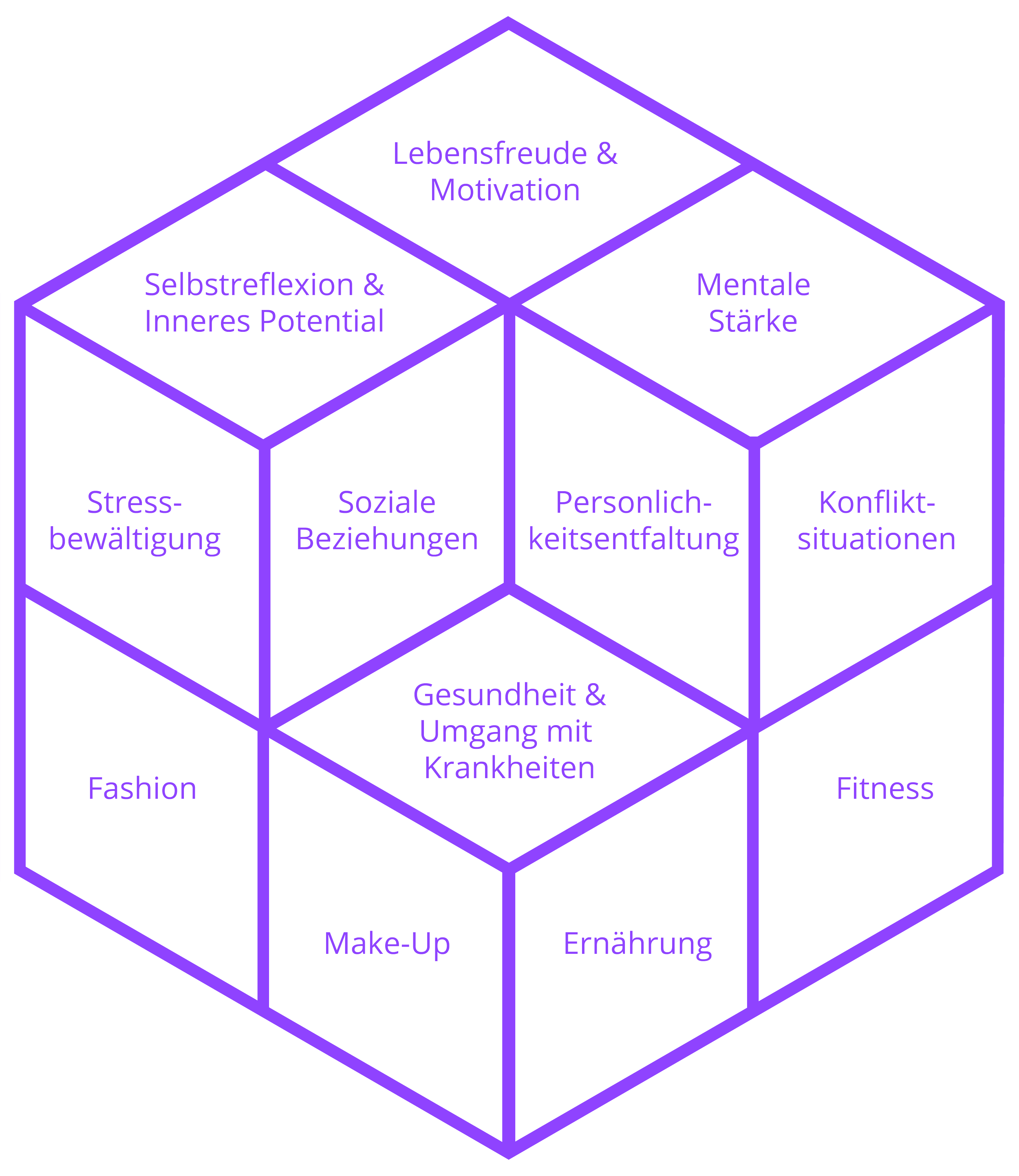 vivre-coaching - Lebe dein Leben. Innen & aussen.