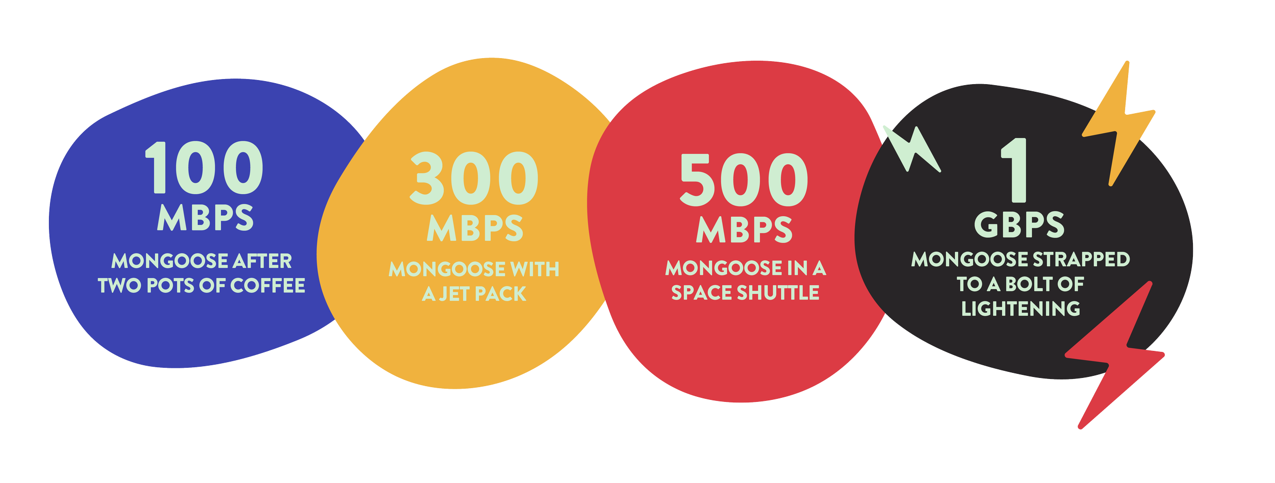 Business — Xiber Hawaii