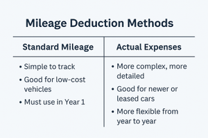Vehicle & Mileage Deductions for Small Business Owners — Pilot ...