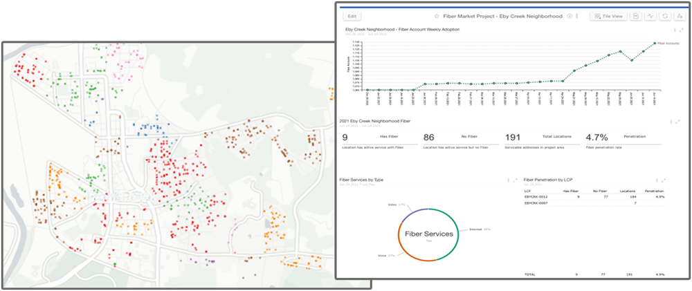 OSS/BSS Solutions — CommSoft