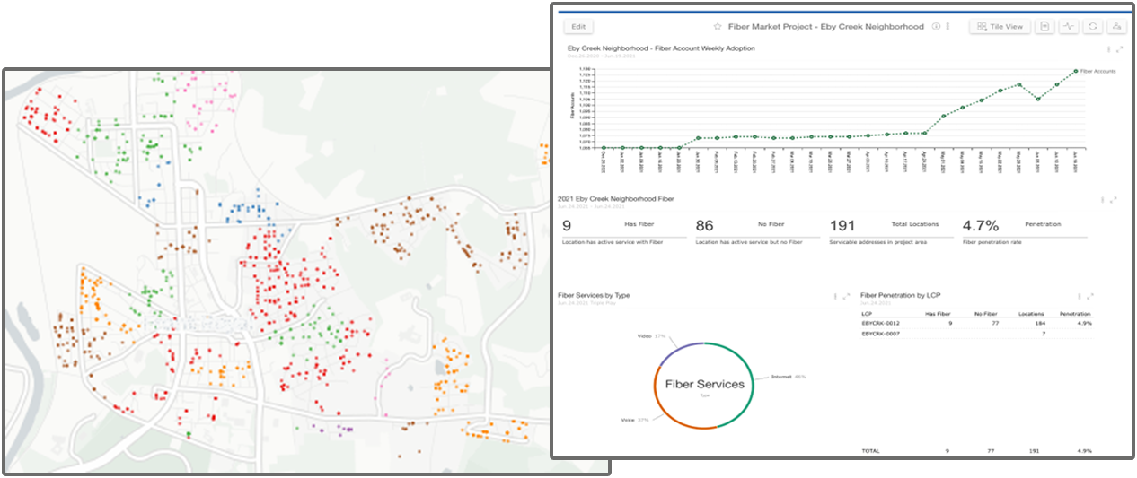OSS/BSS Solutions — CommSoft