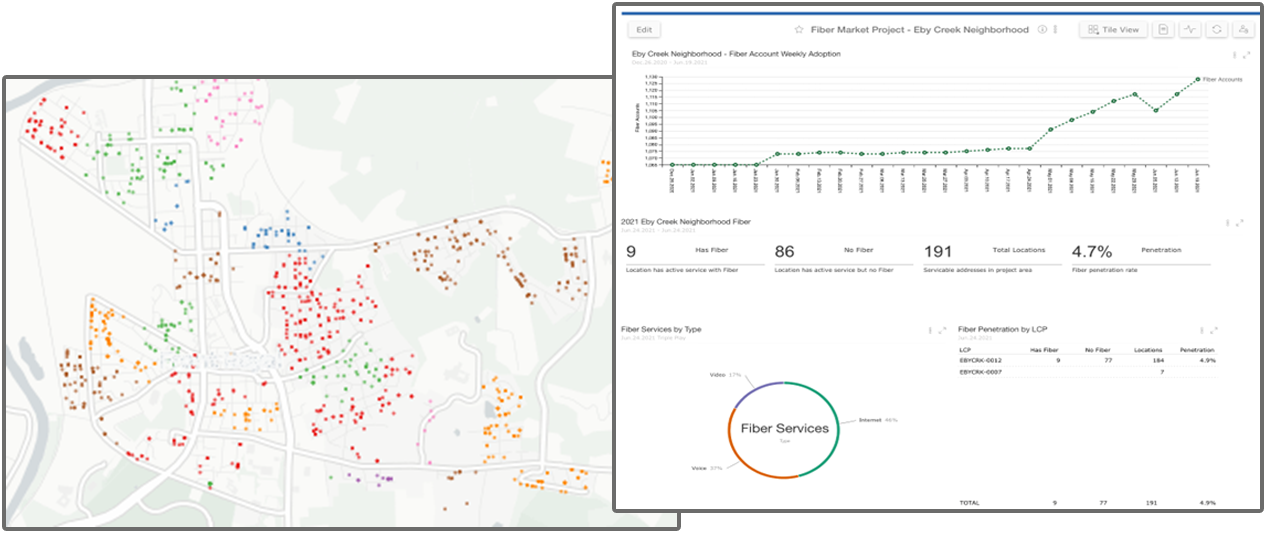 OSS/BSS Solutions — CommSoft
