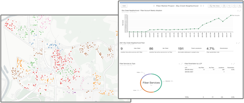 OSS/BSS Solutions — CommSoft