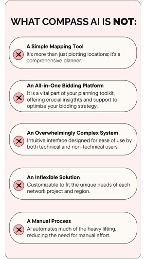 COMPASS.AI — CommSoft