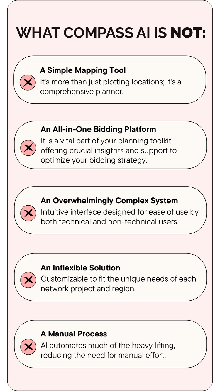 COMPASS.AI — CommSoft