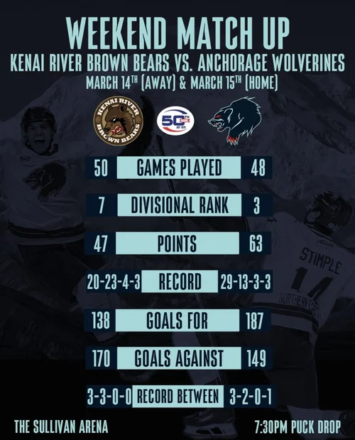 Events — The Sullivan Arena