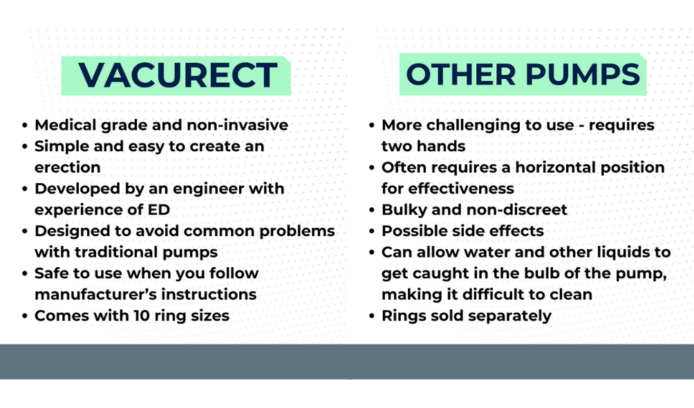 Vacurect Reviews (Vacuum Erection Device) — A Touchy Subject