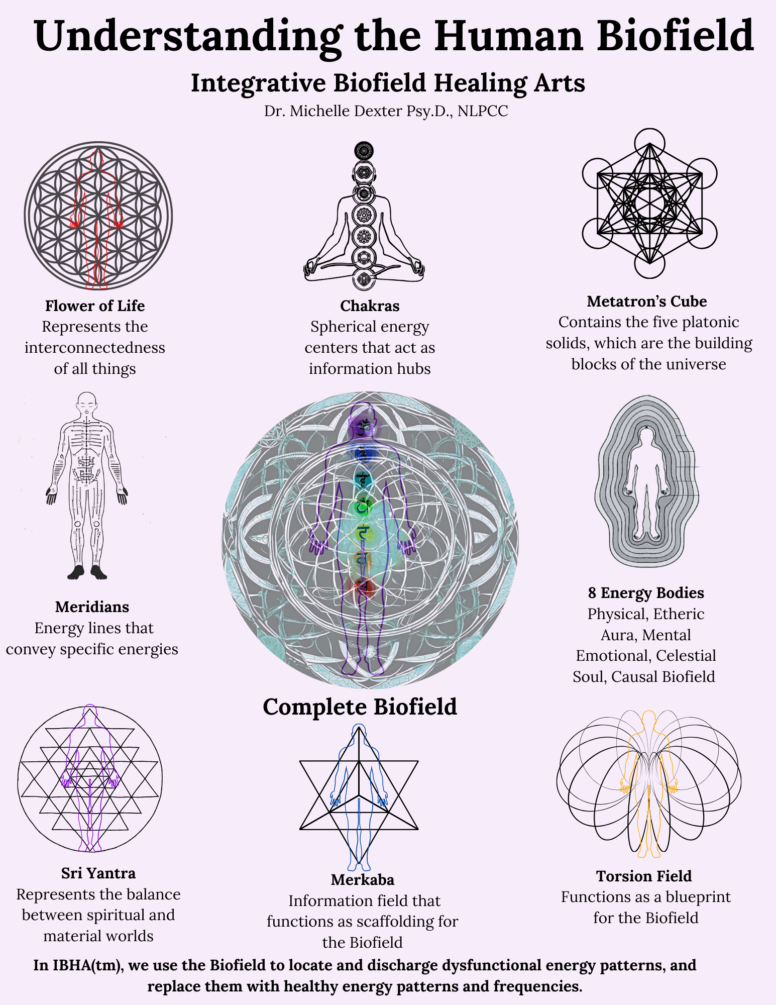 Integrative Biofield Healing Arts™ — drmichelledexter.com