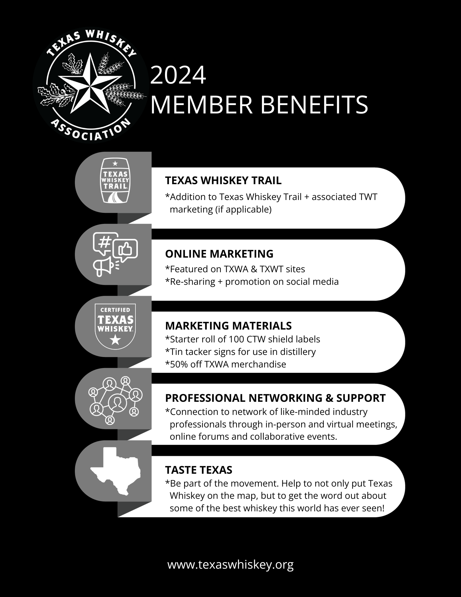 Join TXWA — Texas Whiskey Association