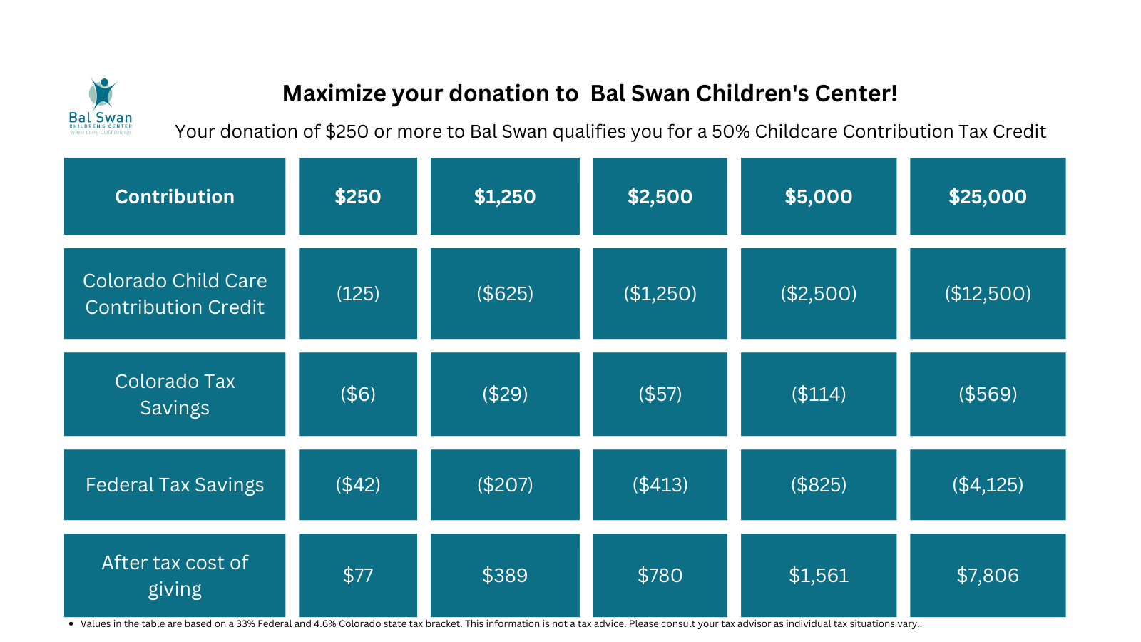 Support Us — Bal Swan Children's Center