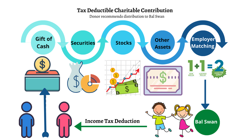 Support Us — Bal Swan Children's Center